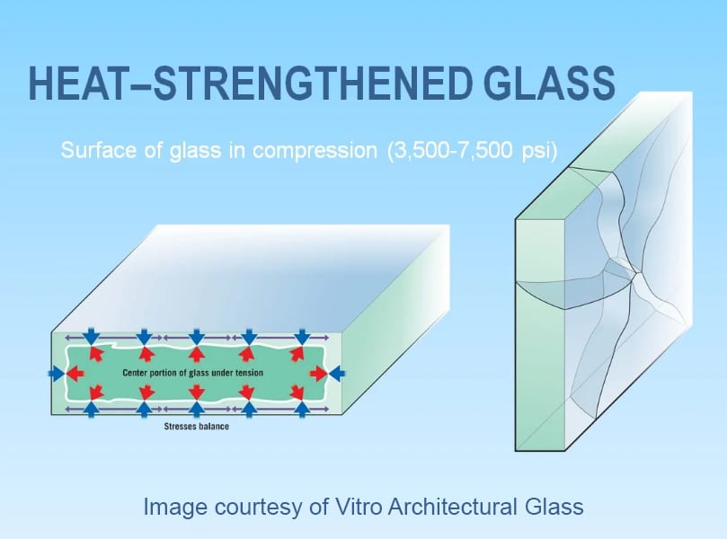 Heat-Treated Glass - Hartung Glass Industries